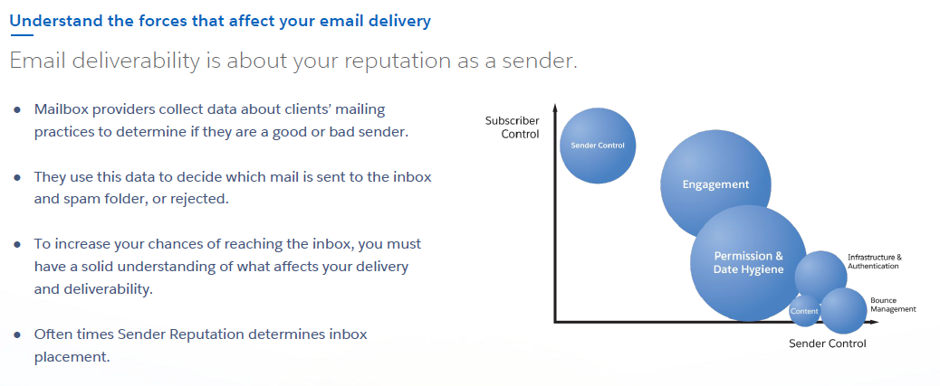 Marketing Cloud Administrator Certification Study Guide – Part 1 ...