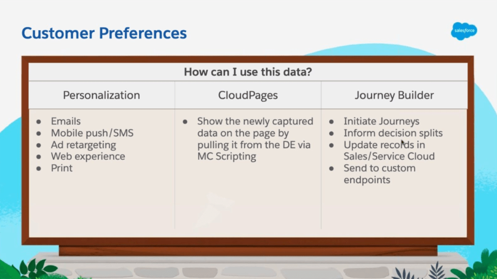 Interactive Email Forms- Beyond the Basics