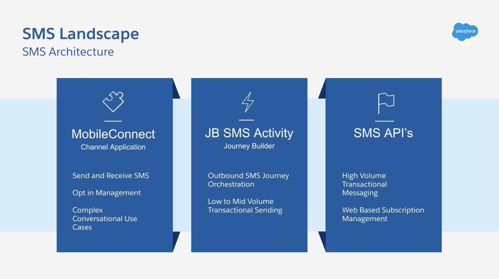 SMS – Under the Hood