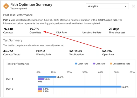 Journey Builder – Path Optimizer
